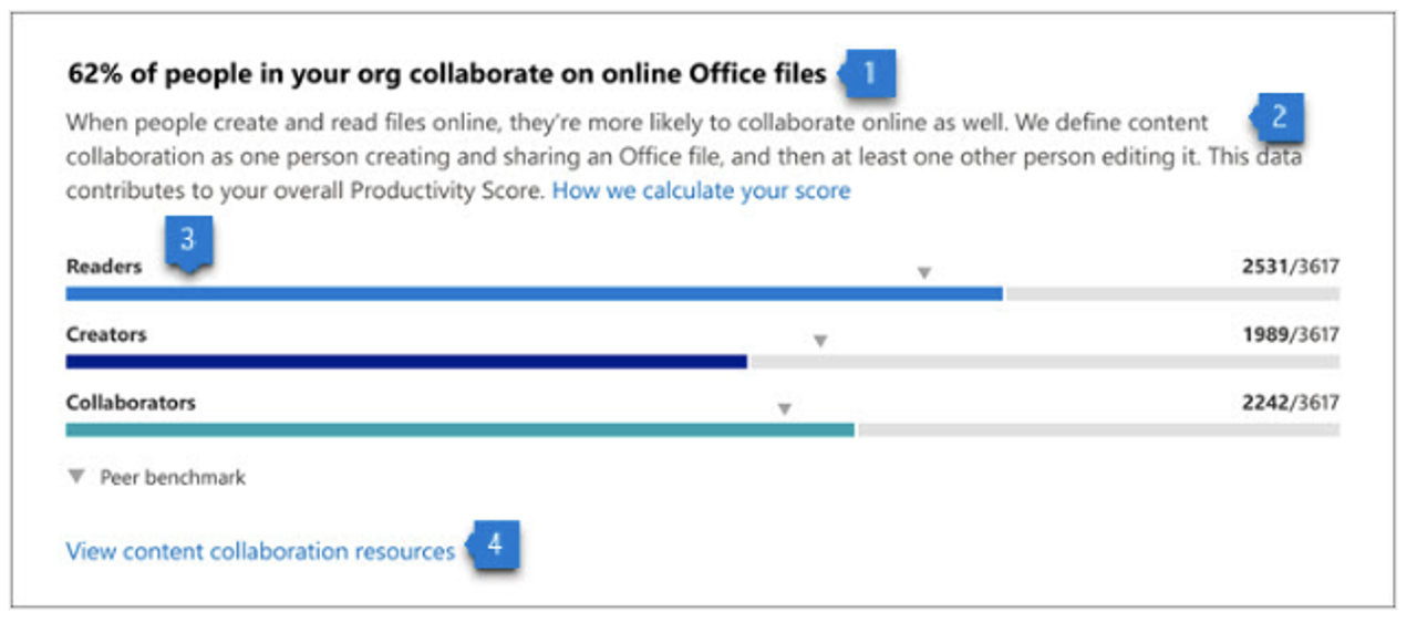 Microsoft Productivity Score Overview - C2IT Consulting, Inc.